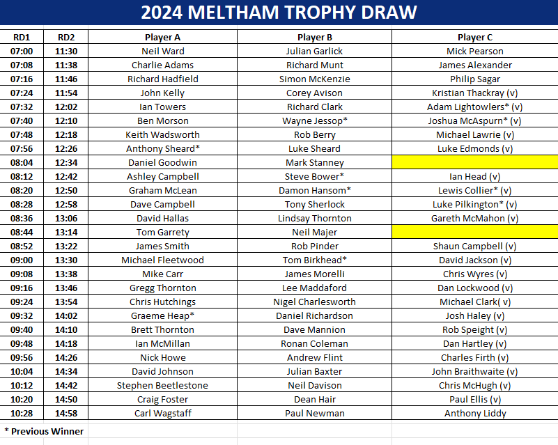 2024 Meltham Trophy Draw | Meltham Golf Club